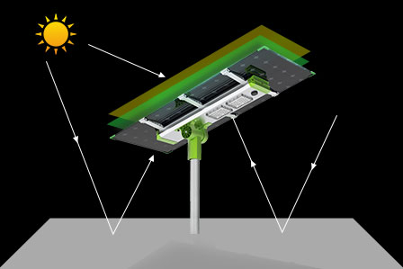 Hybrid Solar Inverter, Hybrid Inverter For Solar System | Anern