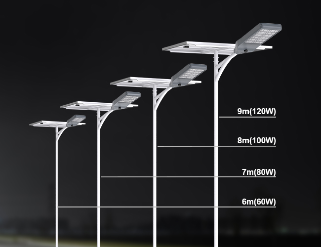 Semi Split Type Solar Powered LED Street Light(AN-SSL-T) - Guangzhou ...