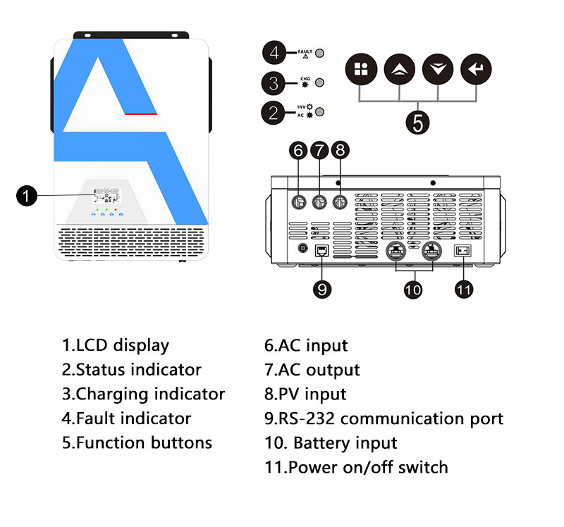 An-sci02-pro-6200, On/Off Grid 3.6kw-6.2kw Hybrid Solar Inverter Pure ...